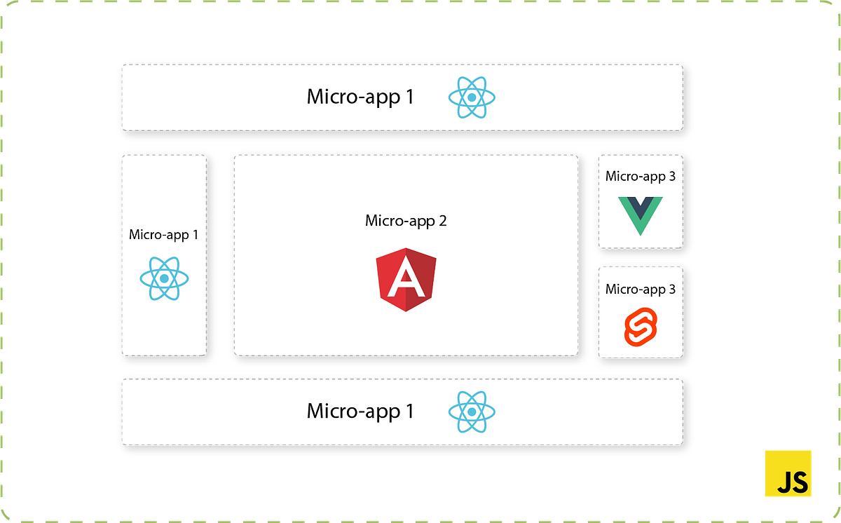 Membangun Microfrontend React dengan Vite Plugin Federation | by Shaddam Alghafiqih | Medium