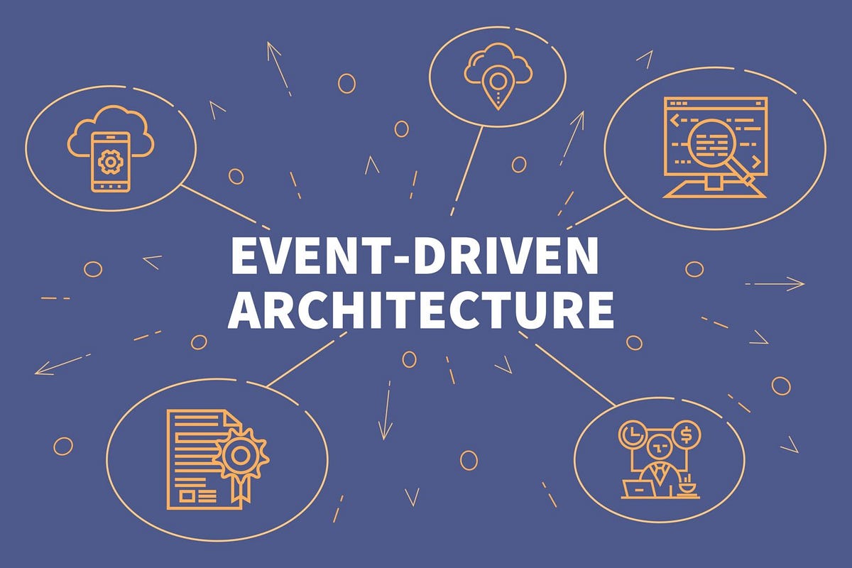 Event-Driven Architecture: A Simple Guide | by Yasith Wimukthi ...