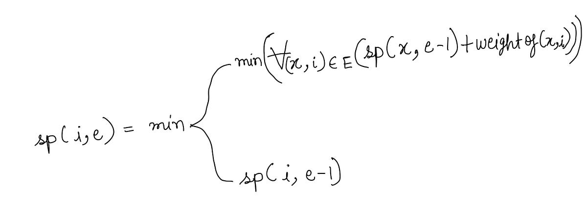 Bellman Ford’s Single Source Shortest Path algorithm from Dynamic ...
