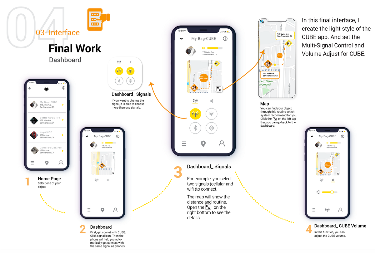 Week 6- Final- How I redesign CUBE? | by Ziyue Yin | Medium