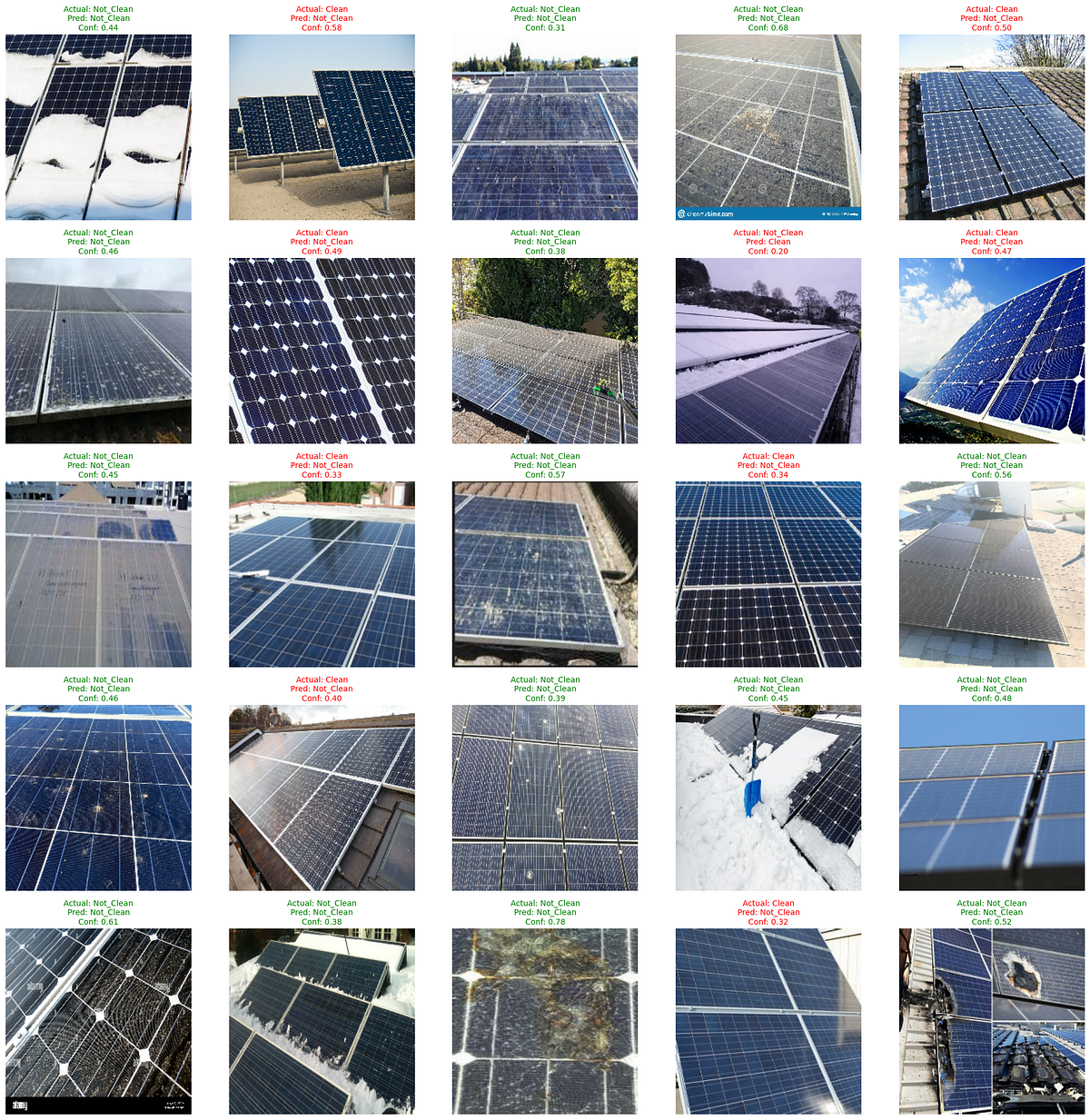 Computer Vision with CLIP for Solar Panel Inspection in Python | by ...