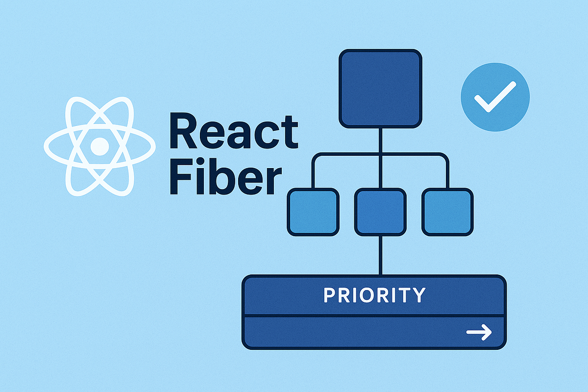 React Fiber Explained: The Engine That Makes Modern React Smooth, Fast ...