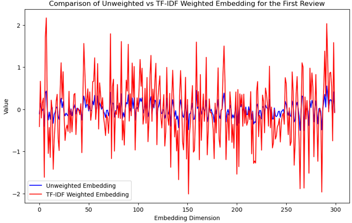 🧠 From Words to Numbers: Feature Representations in NLP (Count Vector ...