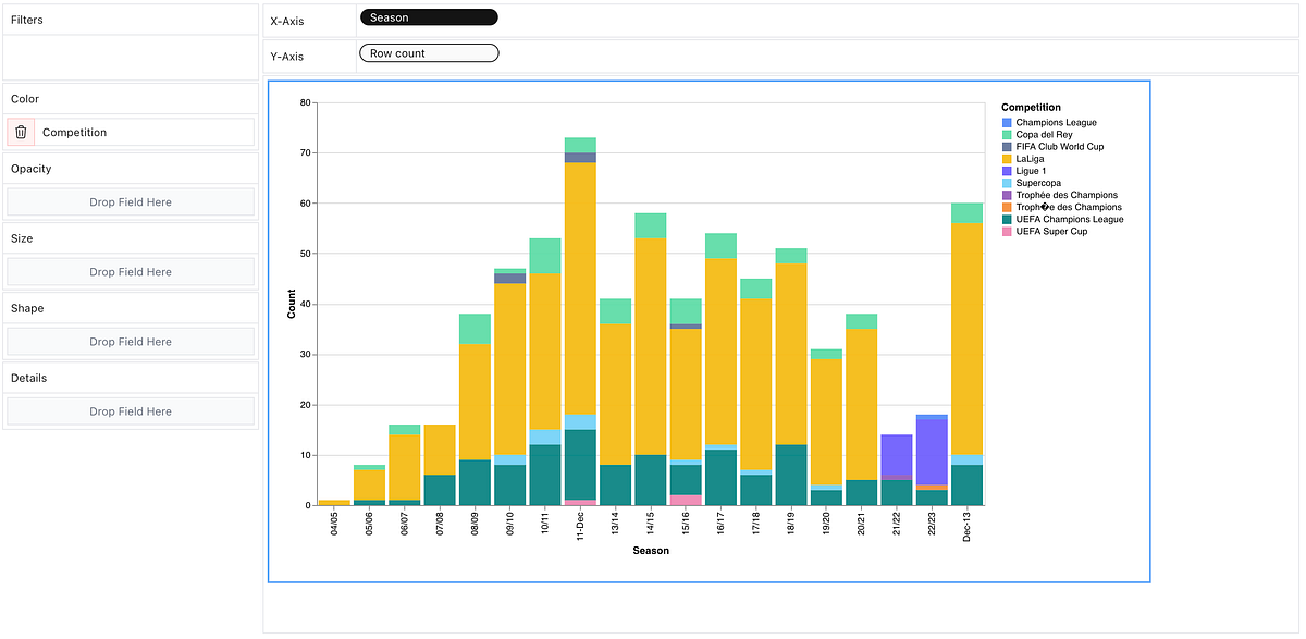 Visualizing Messi’s Goals: An Exploratory Data Analysis with PyGWalker | by Open Data Analytics ...