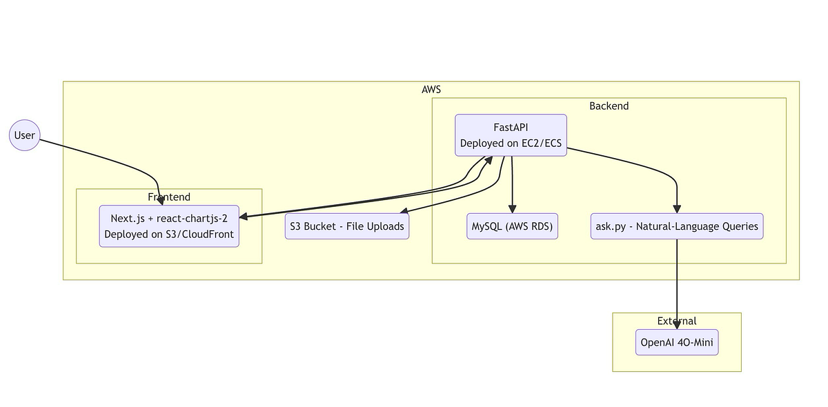 Why I Built AI Powered — AWS Cost Analyzer — and Why You Might Need To ...