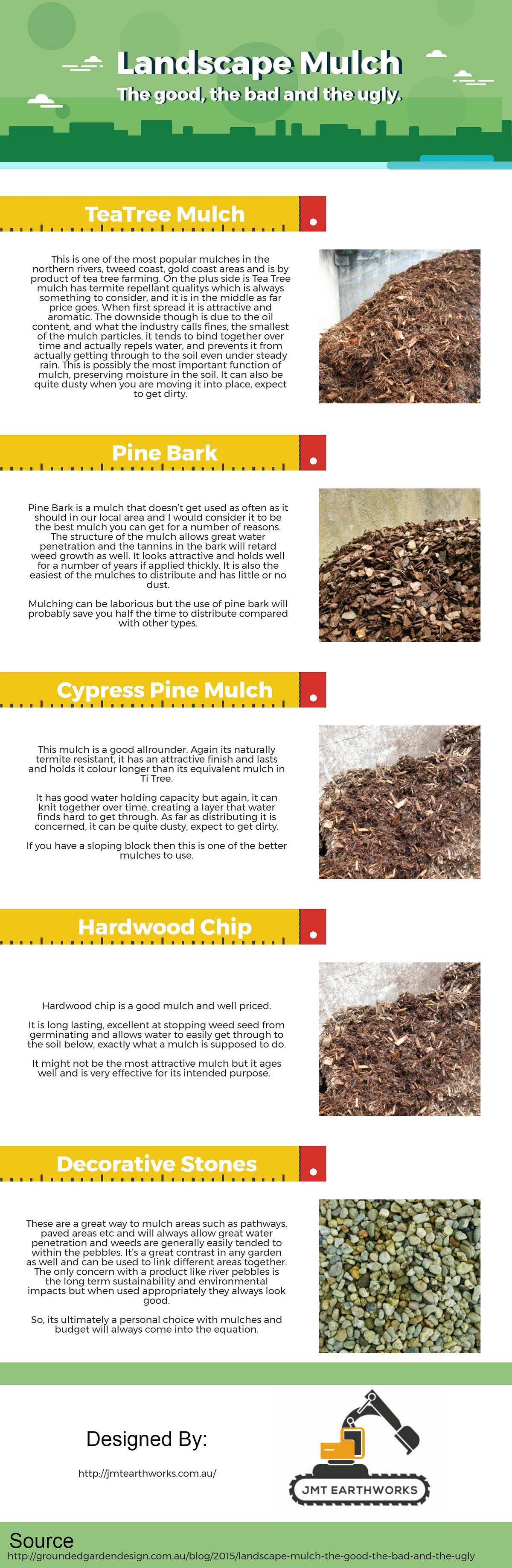 Landscape Mulch. The following infographic is designed… | by Hamish Yeo ...
