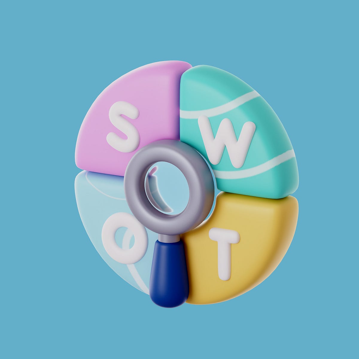 Swot Analysis With A Real Time Example — Jobaaj Learning By Ayushi