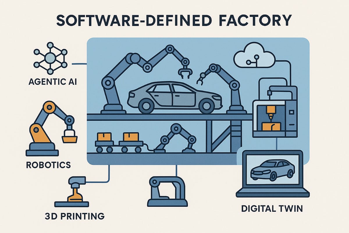 The Software-Defined Factory: Reinventing Automotive Production for the Post-Human Era | by ...