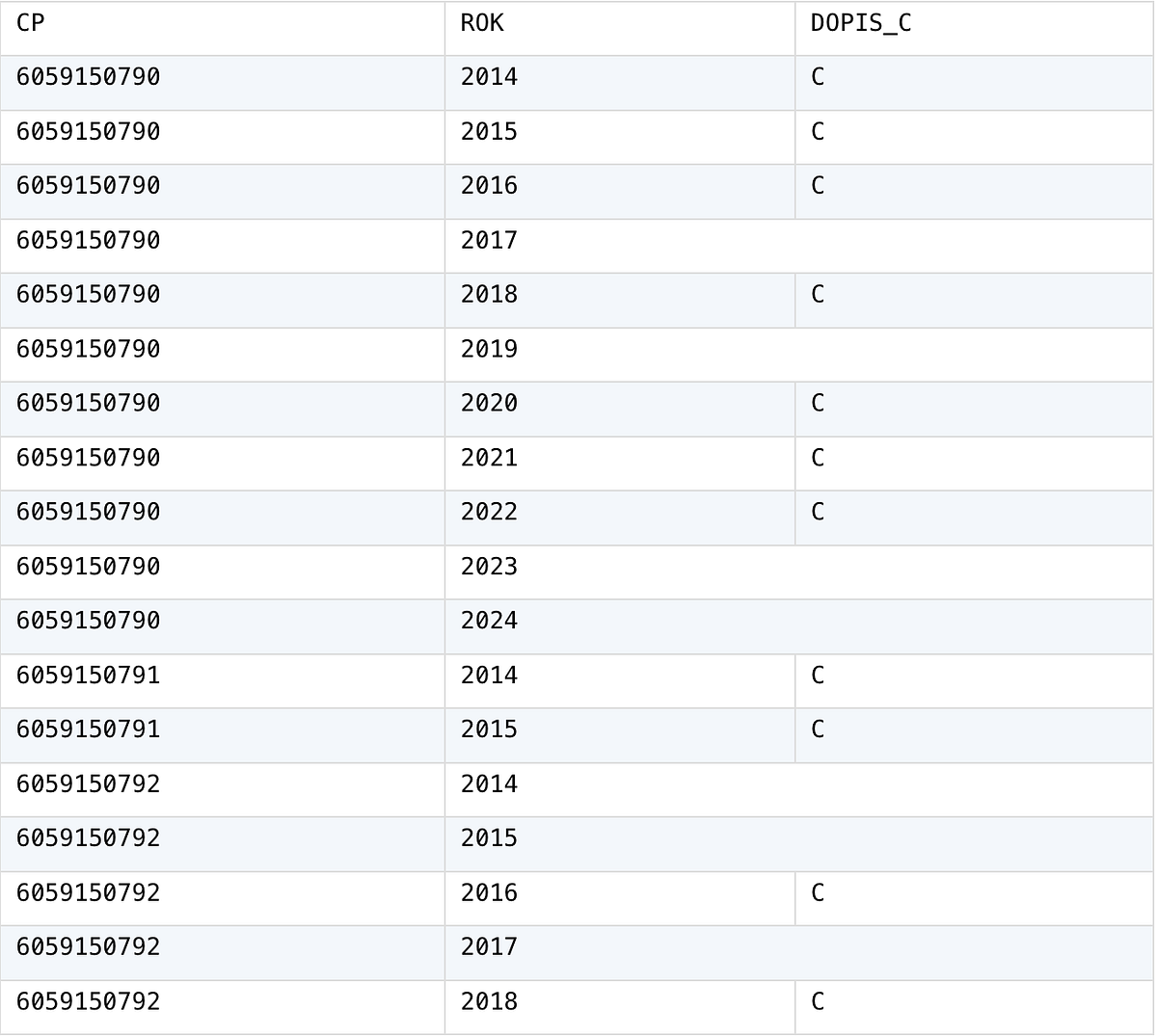 Number Non-Null Values in Order within the Group — From SQL to SPL #17 | by esProc | Apr, 2025 ...