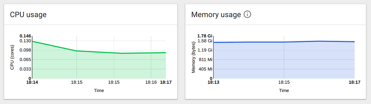 Kubernetes Heapster 설치. Kubernetes를 모니터링하기 위한 다양한 방법들이 있다. 예전에는… | by ...