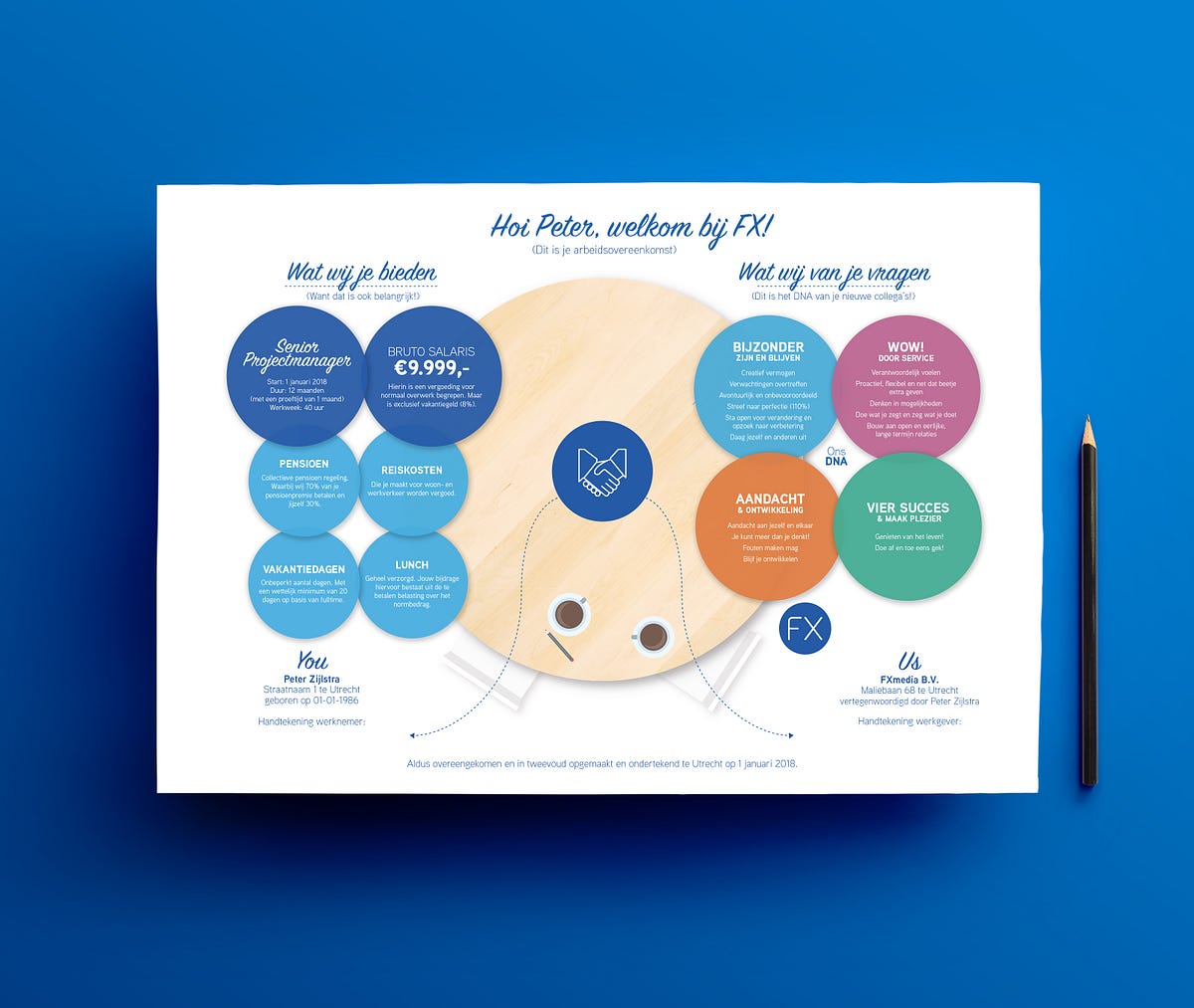 Wij hebben onze arbeidsovereenkomst op de schop gegooid. Dit is het ...