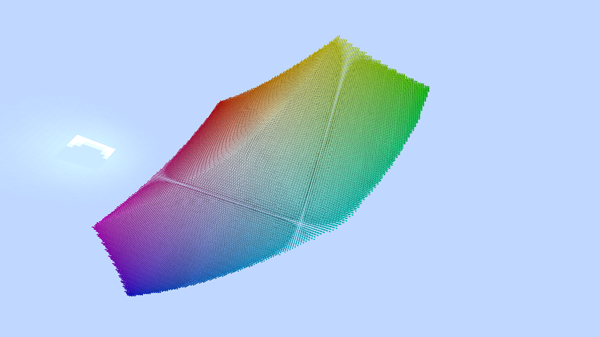The Threedimensional Cie Lab Color Space Download The CIELAB Color