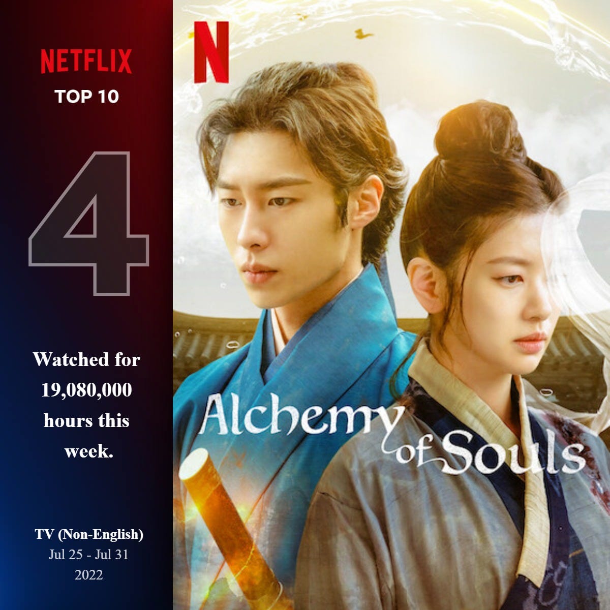 5 Reasons Why You Should Watch ‘Alchemy of Souls’ | My Sageuk Addiction