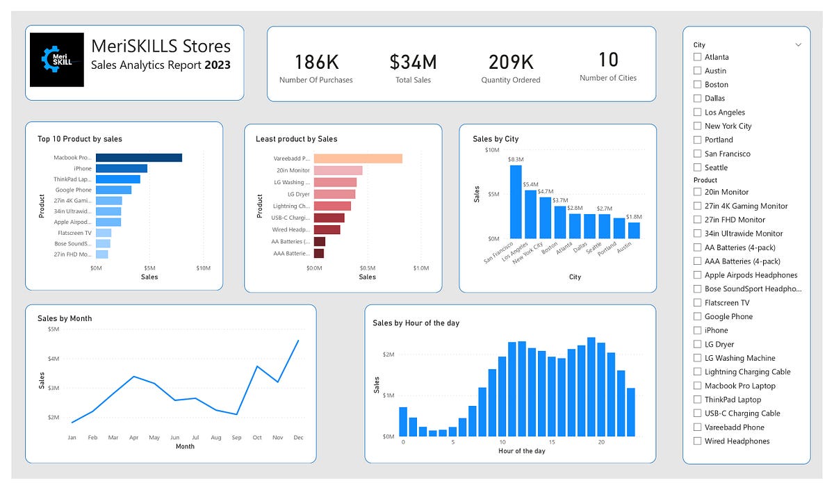Sales Analysis. The project was carried out during a… | by Aluko Kayode | Nov, 2023 | Medium