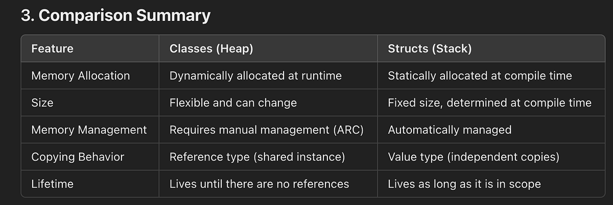 Class Vs Struct. Heap Memory vs Stack Memory | by Pradeep Kumar | Medium