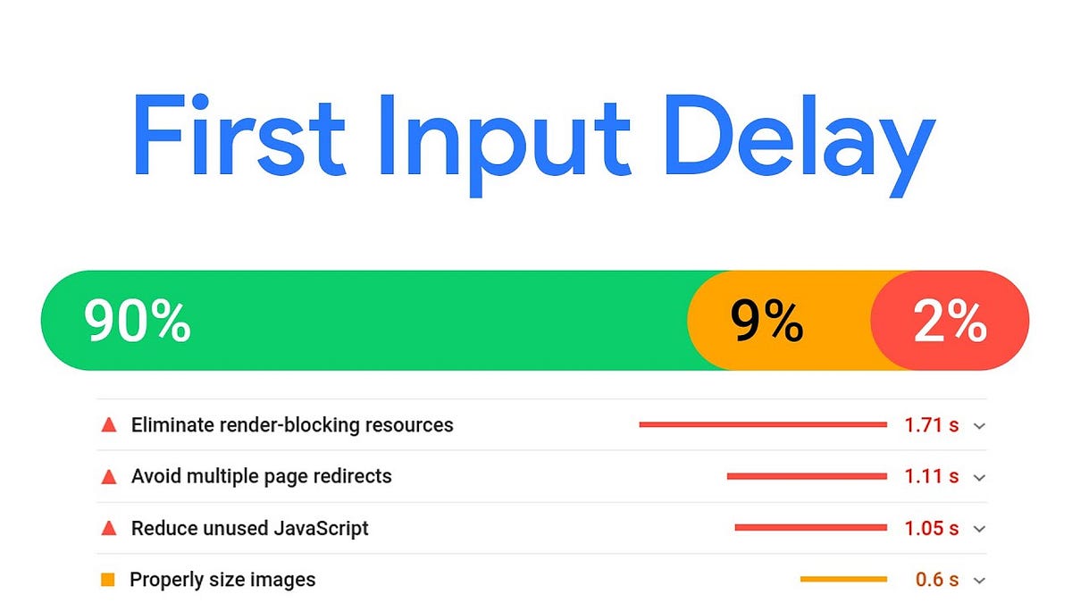 How To Improve First Input Delay First Input Delay Fid Is A Metric By Top Picks
