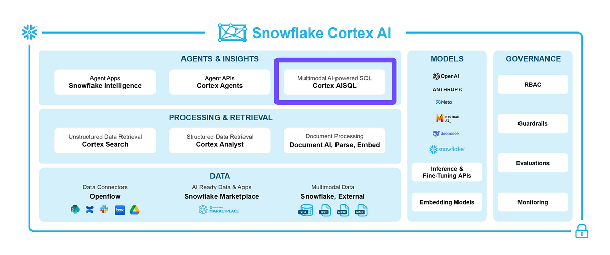 Snowflake Cortex AI Functions Playground | by Josh Crittenden ...