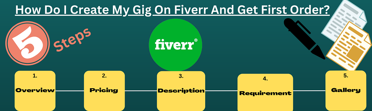 How To Create And Setup Gig On Fiverr? 5 Steps Guide | by Rawatcool ...