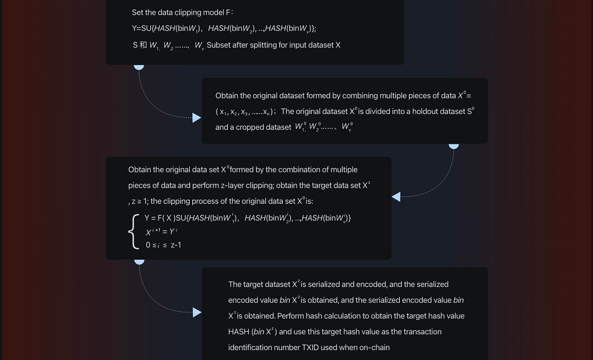 TuringTXID: Revolutionising Blockchain Data Efficiency | by ...