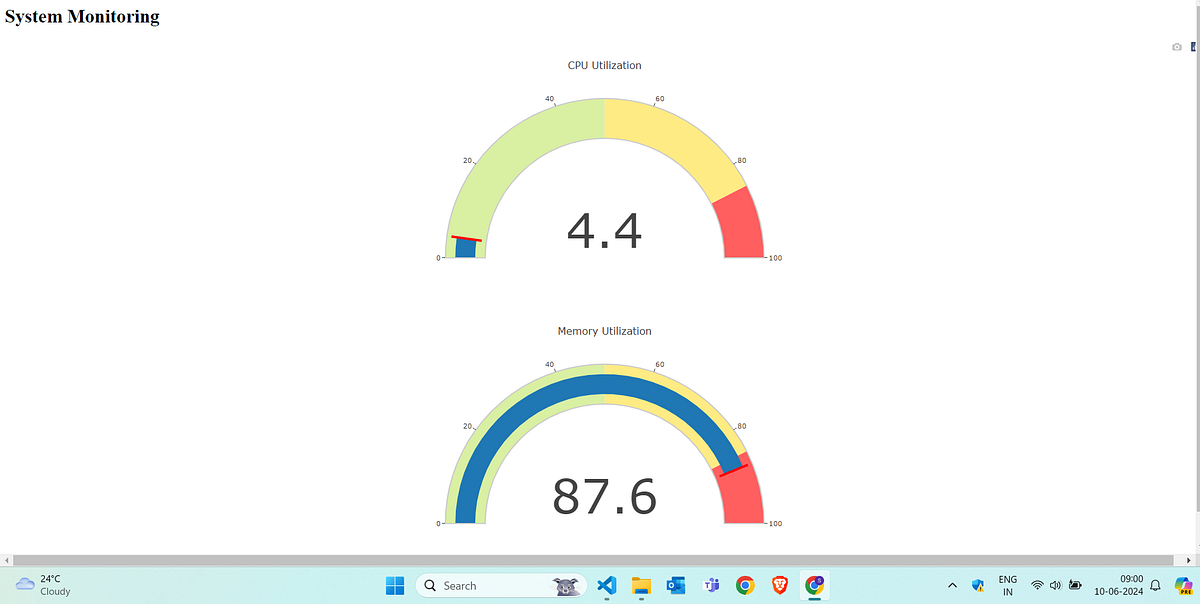 Deploy Cloud Native Monitoring Application on Kubernetes | by ...