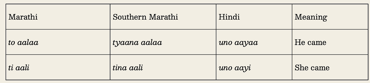 Linguistic Purity and Educational Bias — A Case Study | by sumanya | Medium