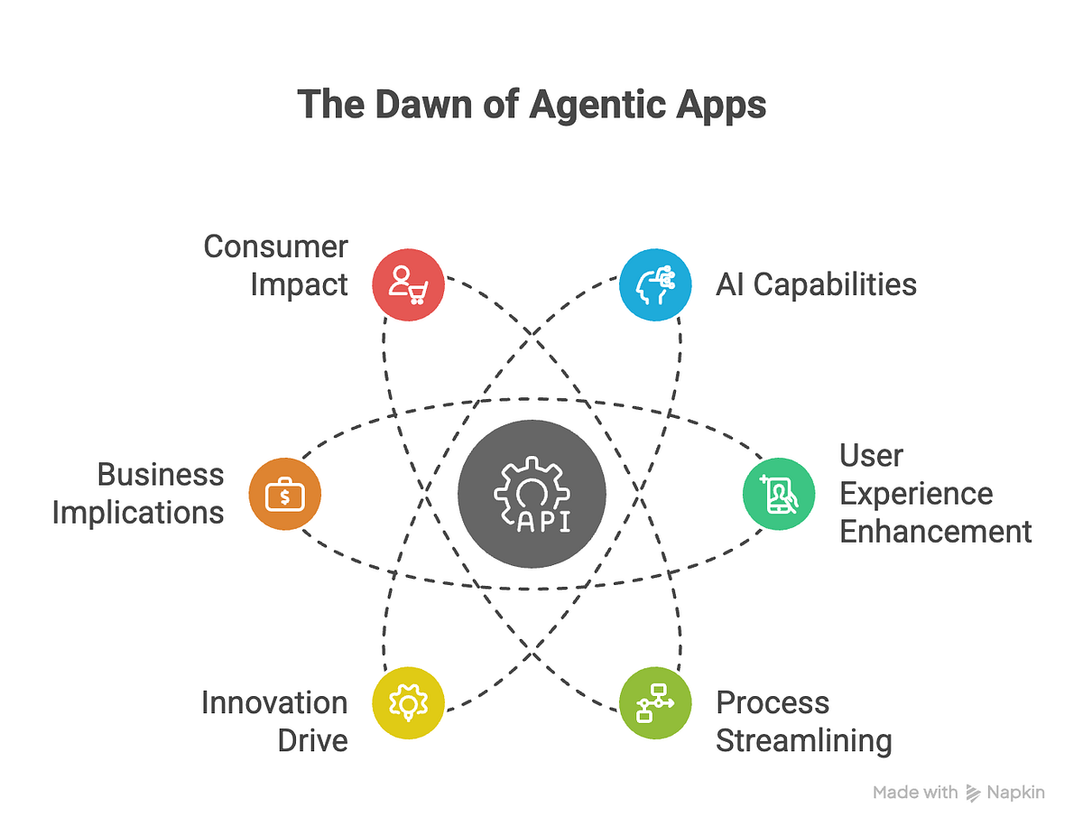 The Era of Agentic Apps Begins: Why Strands + Amazon Bedrock Are a Game ...