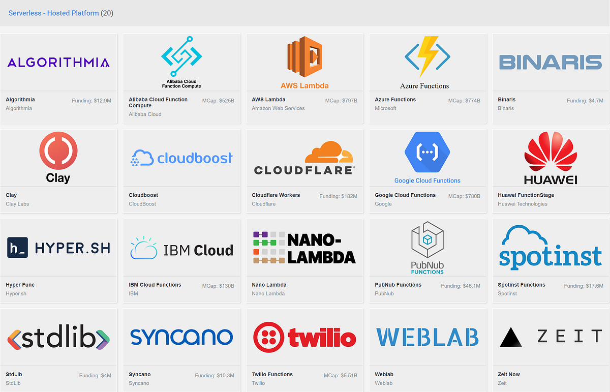 Best Practices for Working with Alibaba Cloud Function Compute | by Juv ...