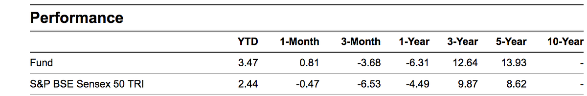 How to compare your mutual funds performance | by Sourav Gupta | Medium