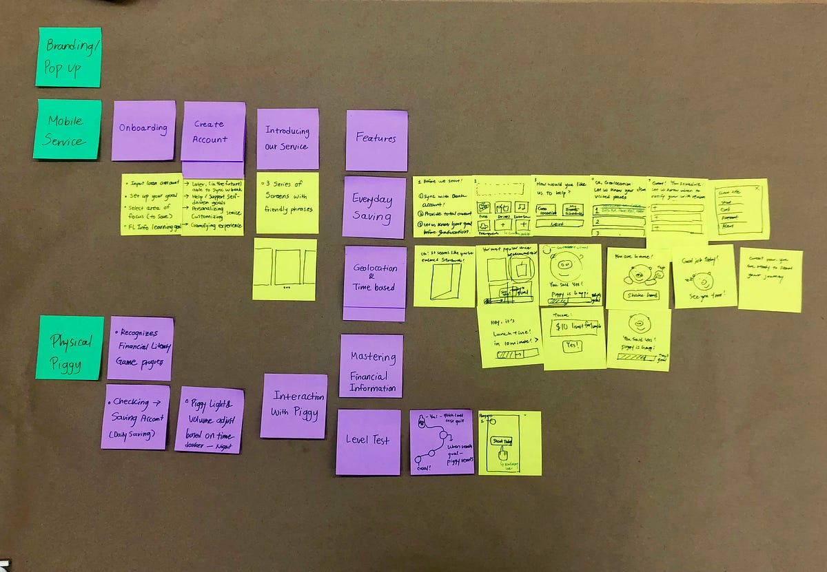 Phase 03: Software Prototyping. Software System | by Chloe SunMin Kim ...