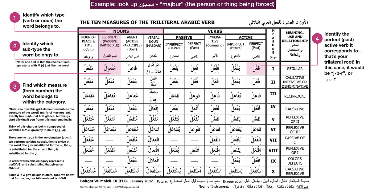 Arabic Measure Chart Alrasasi Thobe Black ثوب الرصاصي