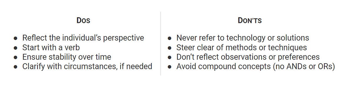 Learn how to formulate well-formed job statements for your JTBD project ...