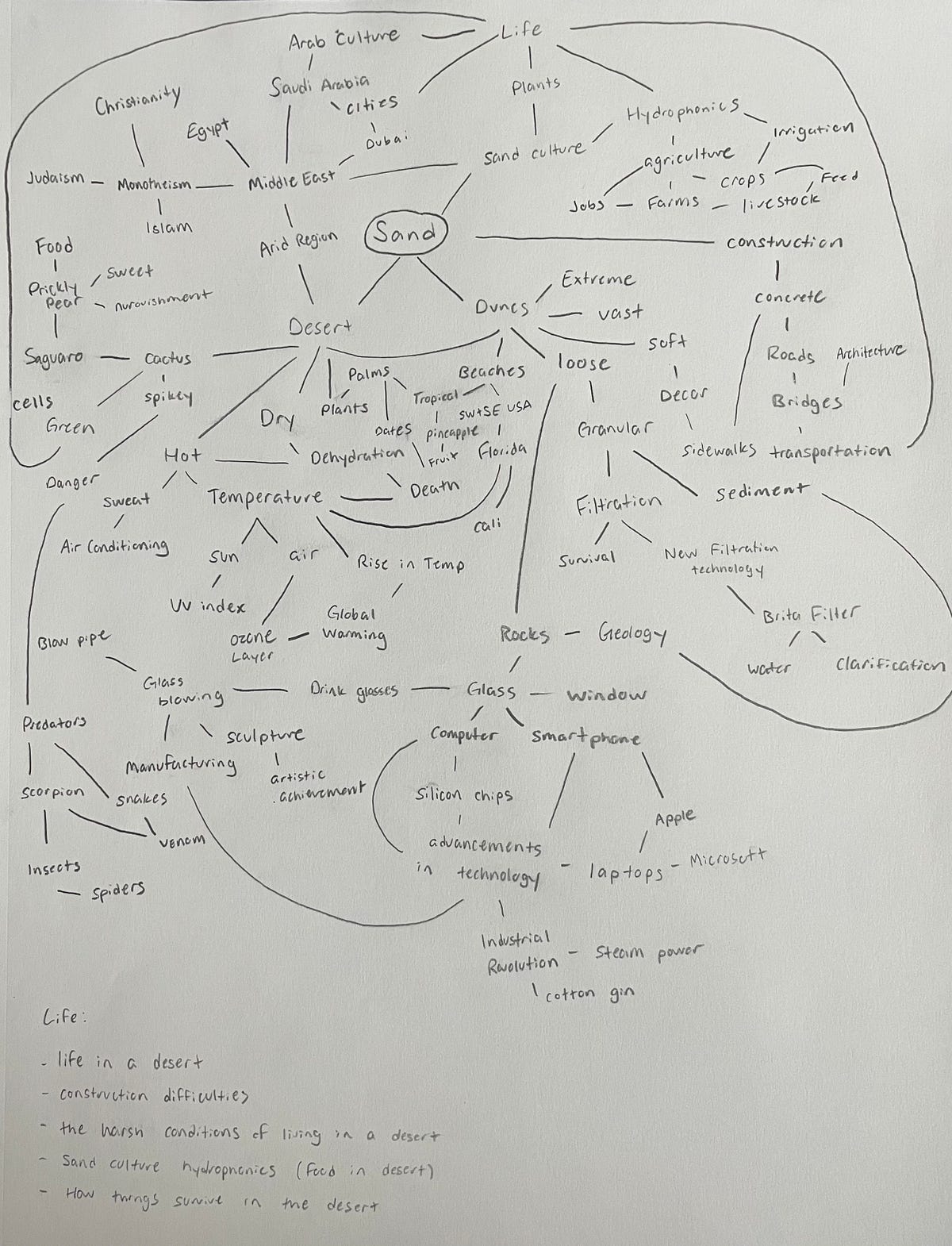 Pub Project 1. Mindmap | by Jacob Steadman | Medium