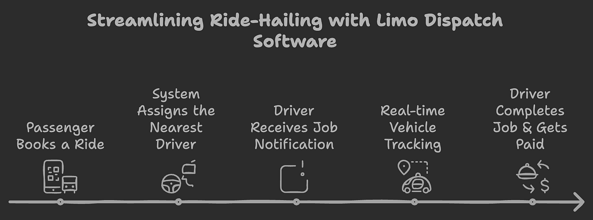 5 Benefits of Limo Dispatch Software: Why A to Z Dispatch is the ...