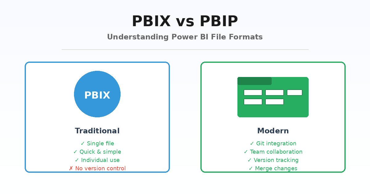 Understanding Power BI File Formats: PBIX, PBIP, and PBIR Explained ...