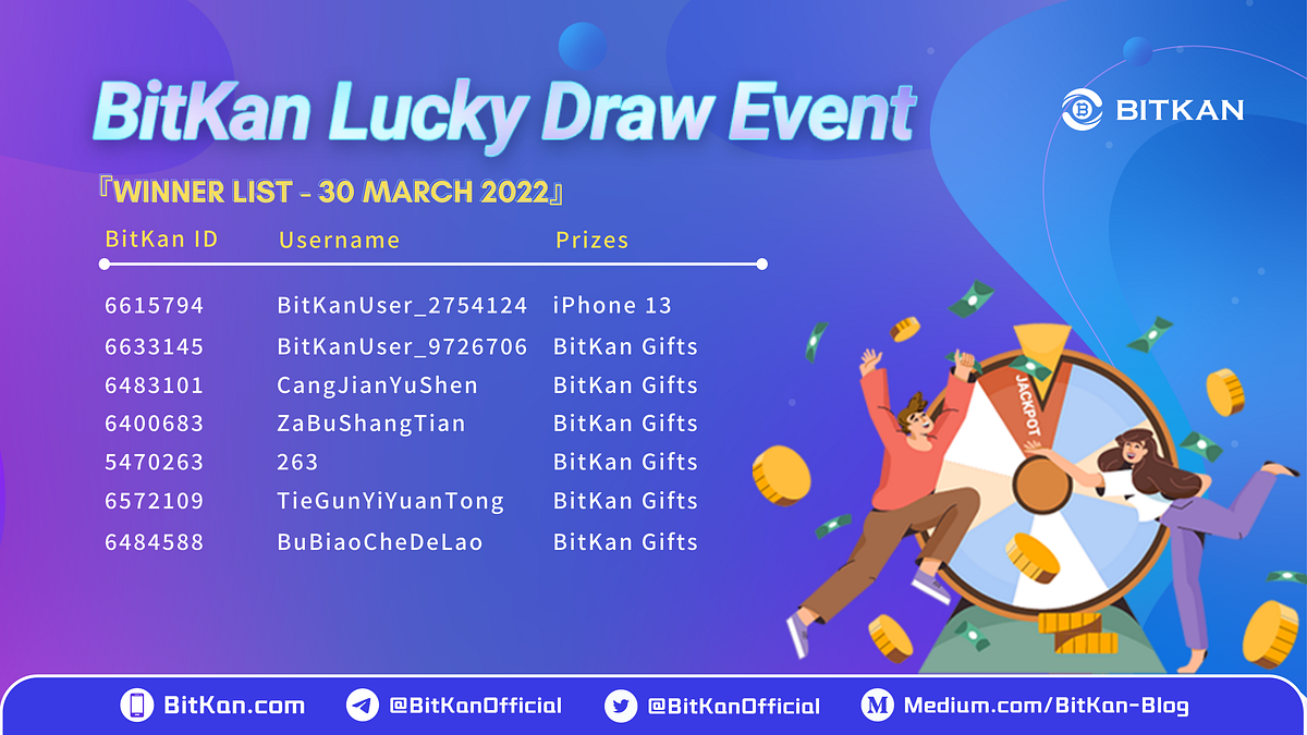 30 March Winners for BitKan’s 9th Anniversary Grand Lucky Draw ...