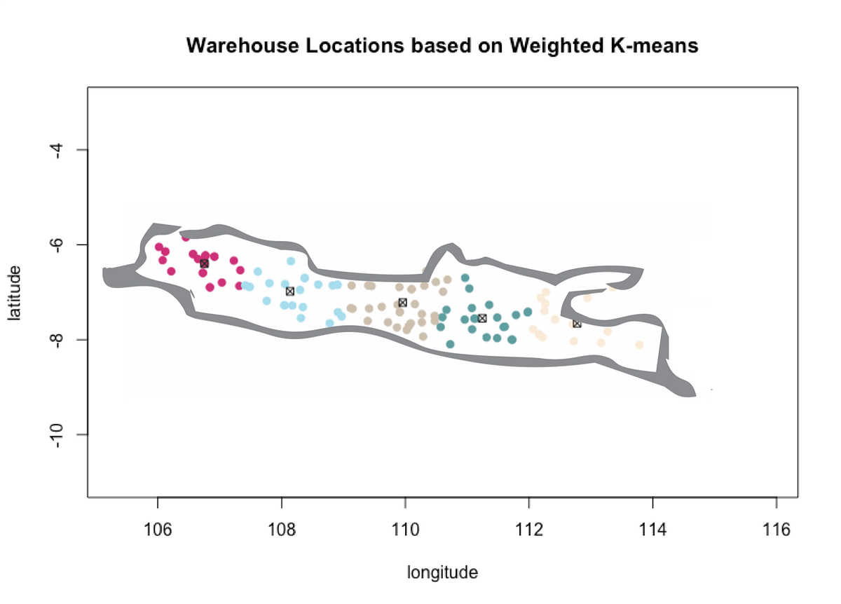 Using Weighted K-Means Clustering to Determine Distribution Centres Locations | by Pararawendy ...