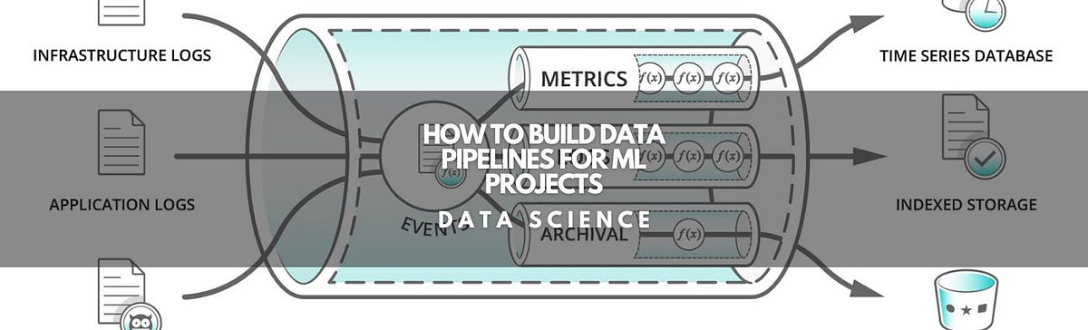 How to Build Data Pipelines for ML Projects | by Dr. Walid Soula ...