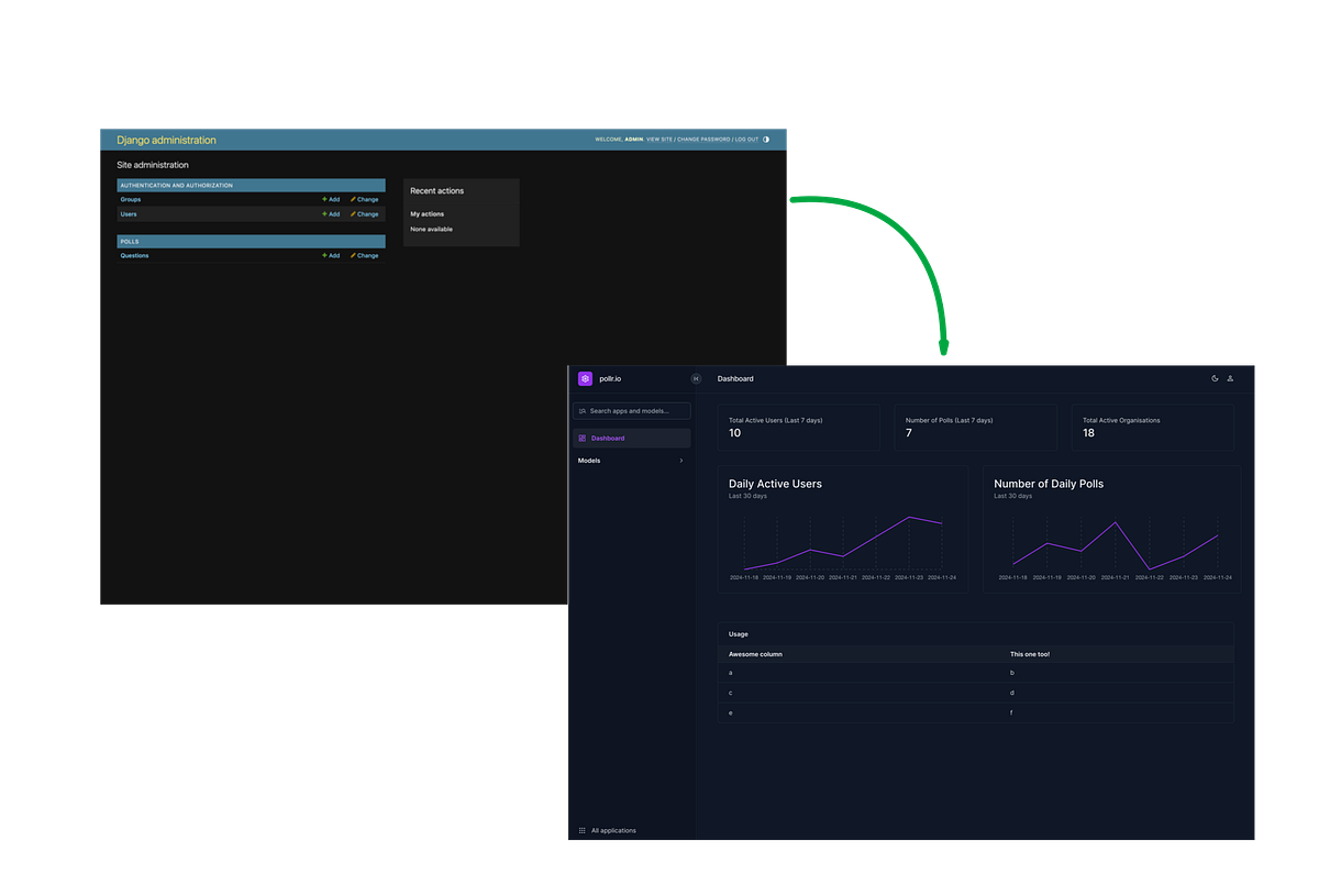 Django Unfold Tutorial: A Better Admin Panel | by BastiaanRudolf | Medium