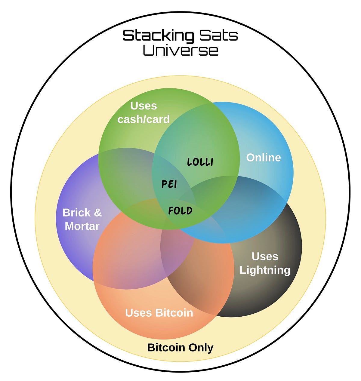Stacking Sats Universe. We live in an extraordinary age. These… | by ...