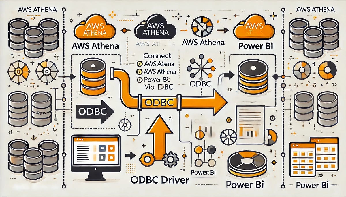 How to Connect AWS Athena to Power BI via ODBC | by Religa Mateusz | Medium