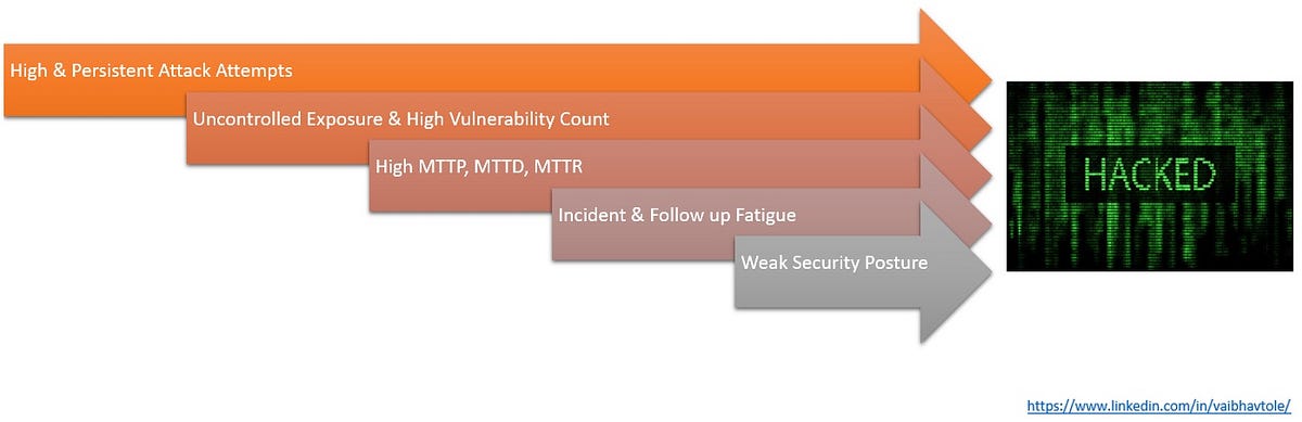 Don’t Fall Prey !. Top 5 Common Factors Leading to Cyber… | by Vaibhav ...
