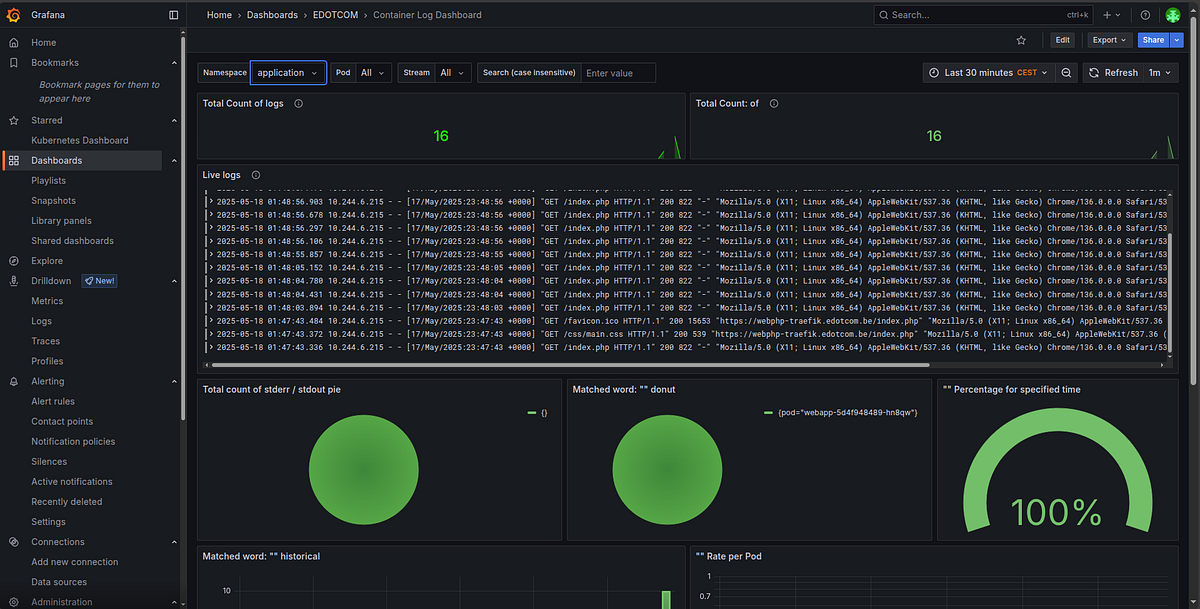 Kro, The “outsider” Kubernetes Tool to create reusable template based ...