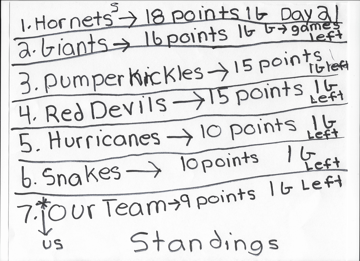 Week 11 Men Vs Boys/ Chris IS BACK | by Eric Nastacio | Feb, 2024 | Medium