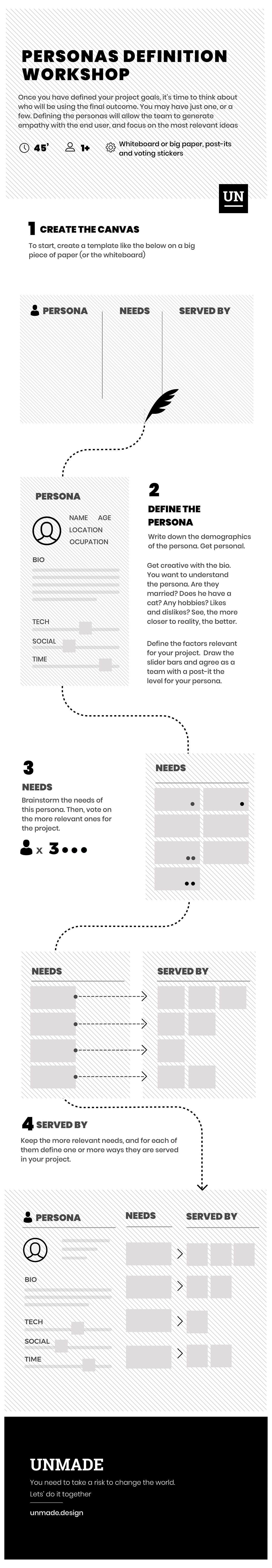 Personas Workshop. How to run a personas definition… | by Unmade | Medium