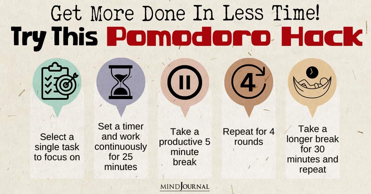 25 Minutes To Magic: What Is Pomodoro Technique And How To Practice It ...