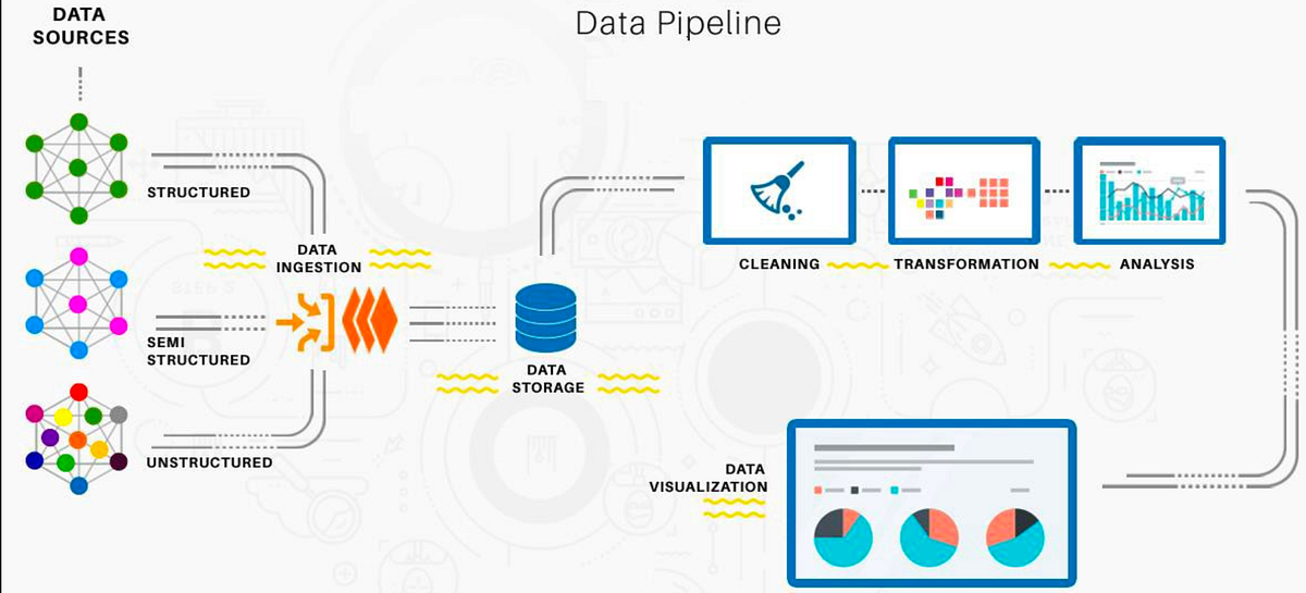 Data Engineering 101: Introduction to Data Engineering | by Jacky ...
