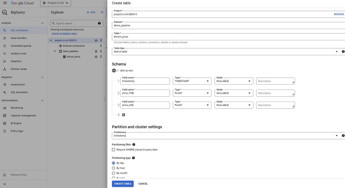 Streaming from Pub/Sub to BigQuery on GCP | by Pich.K | May, 2024 | Medium