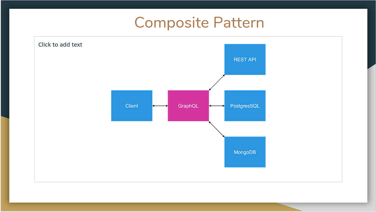 Using GraphQL in a microservice oriented architecture | by Sarthak Mohapatra | Nggawe Nirman ...