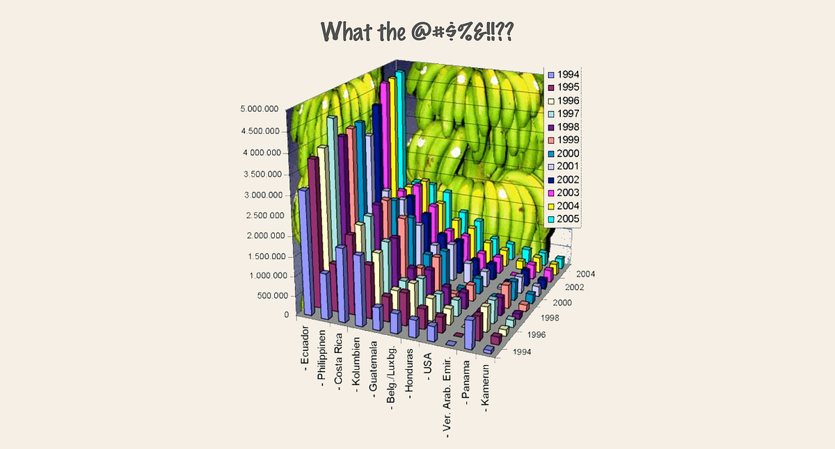 Redesign of a truly bananas chart | by Thomas de Beus | Colourful Facts ...