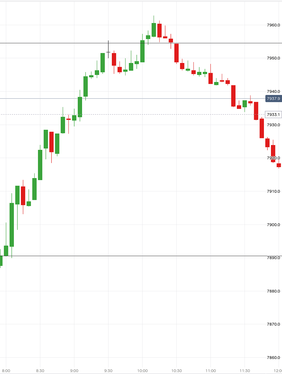 The trend is your friend, but it can drive you round the bend | by EasyTrader | Coinmonks | Medium
